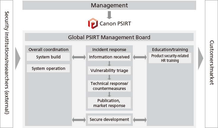 Product Responsibility Initiatives | Canon Global