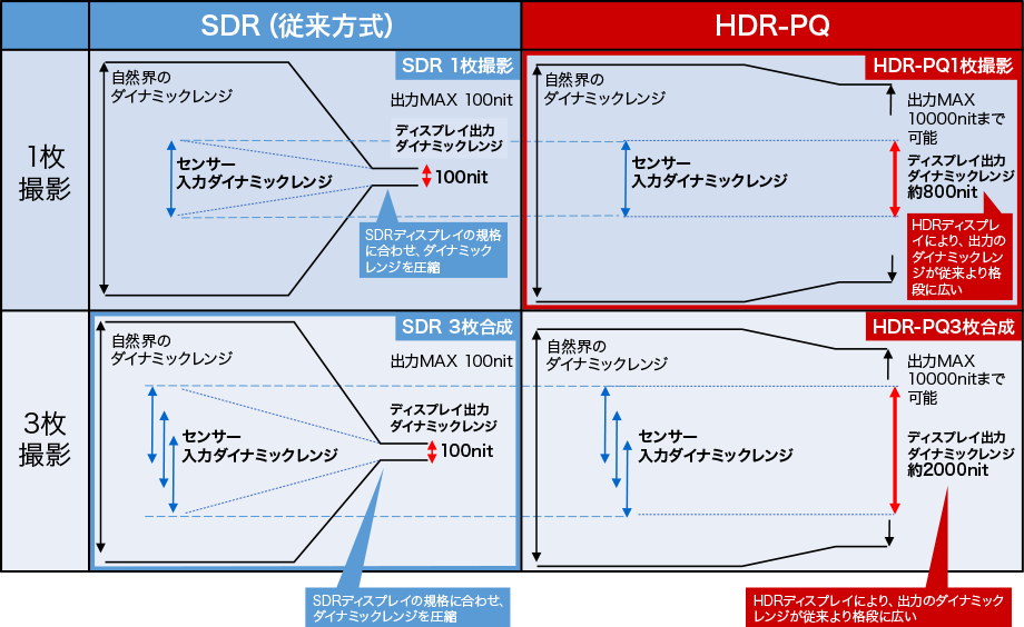 次世代hdr技術 キヤノングローバル